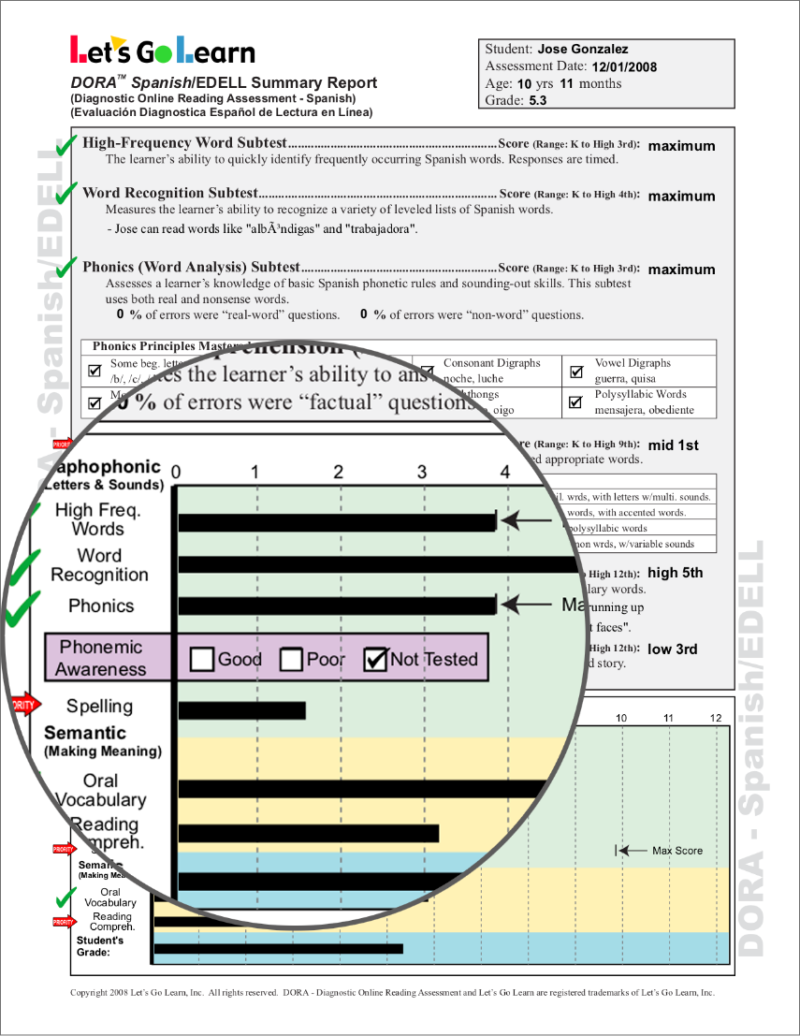 Assessing reading skills in ELL students - Let's Go Learn