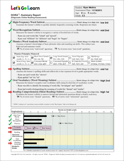 Diagnostic Reading Assessments - Understand Student Reading Skills
