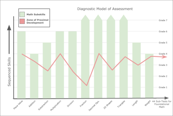 Math Intervention Program Online Remediation & Enrichment - Math Edge