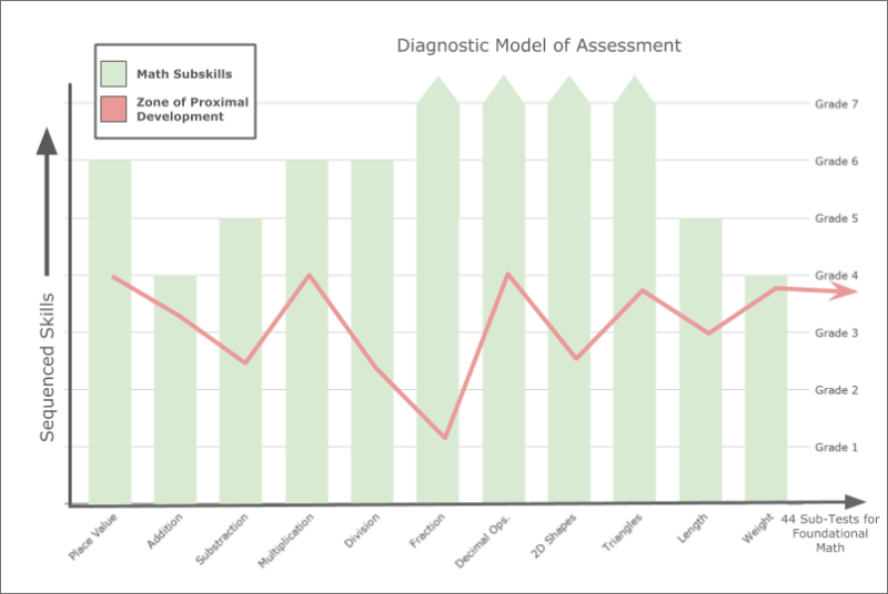 Math Intervention Program Online Remediation & Enrichment - Math Edge