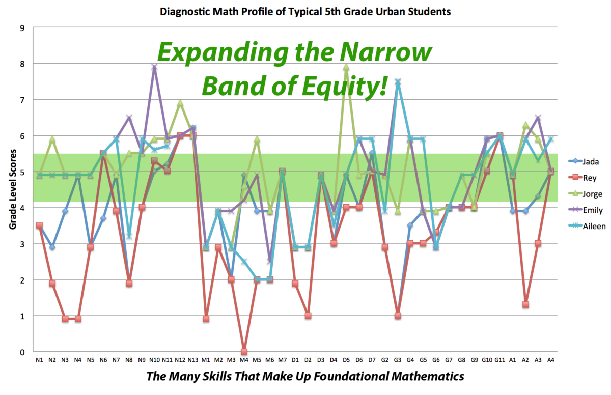 Understanding Standards-Based Testing and Education Equity