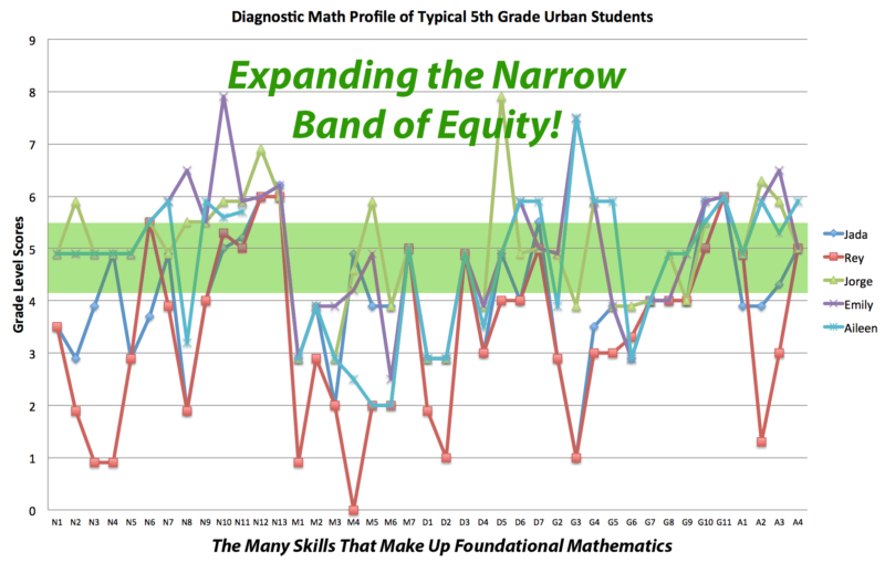 Understanding Standards-Based Testing and Education Equity