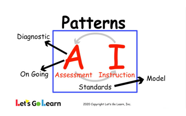 Find Resources for Assessment & Personalized Learning - Let's Go Learn