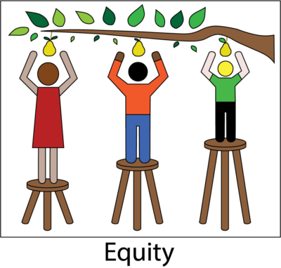 Math Assessment and Personalized Learning - LetsGoLearn.com