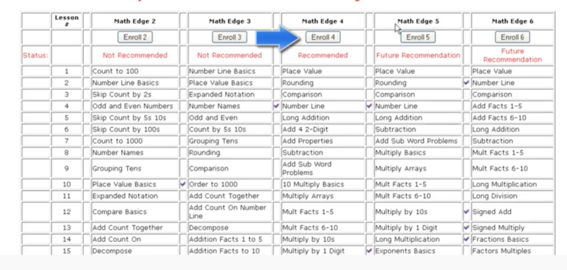 Enrichment Classrooms - Identify and Nurture Advanced Students
