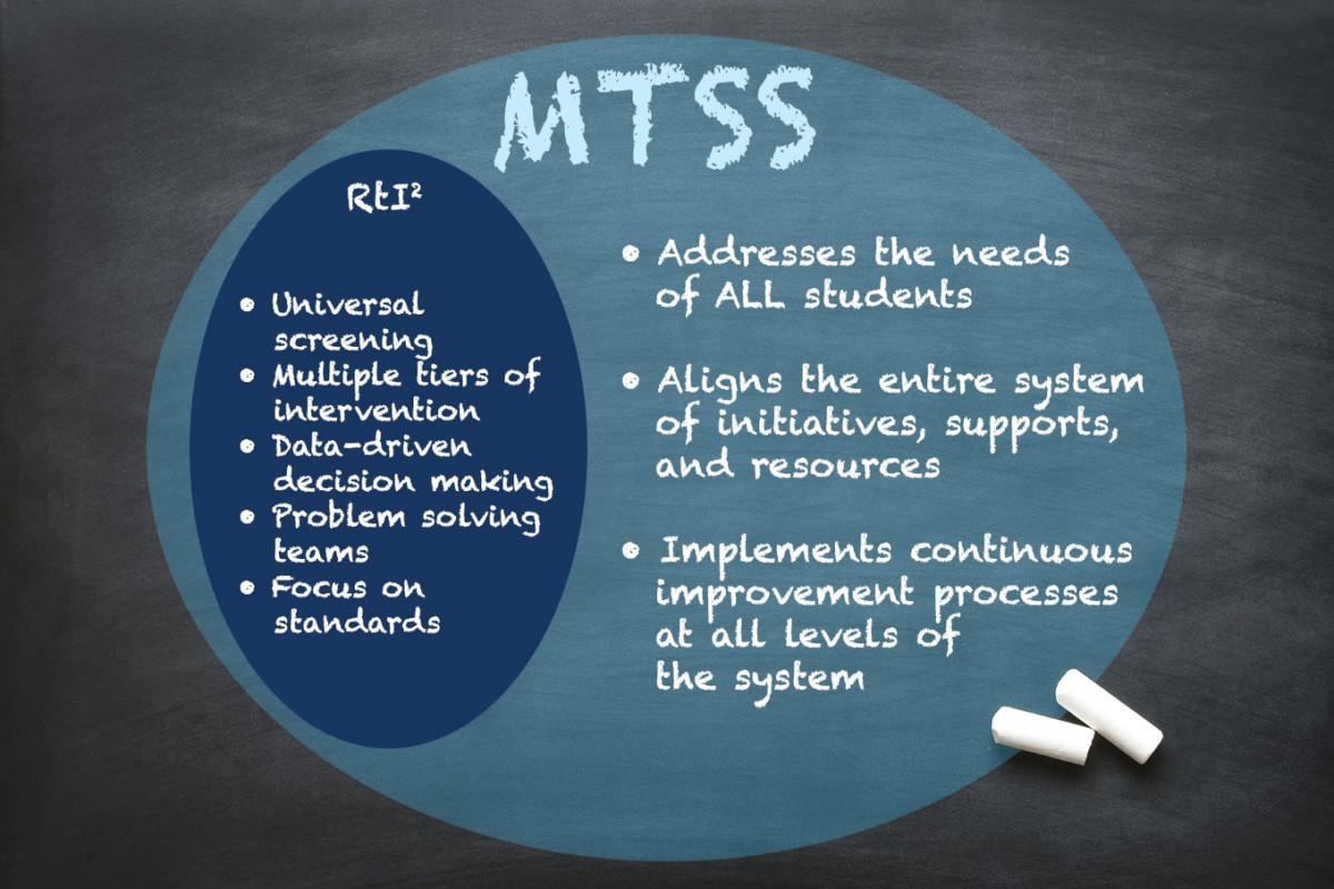 What Is the Difference between RTI and MTSS?