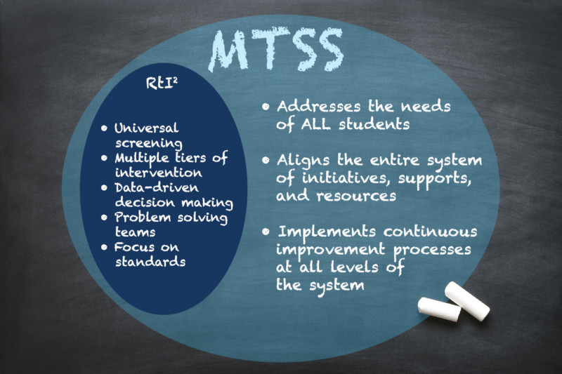 What Is the Difference between RTI and MTSS?