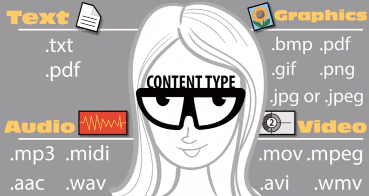 Online Digital Literacy Curriculum—LGL DL Edge—Let's Go Learn