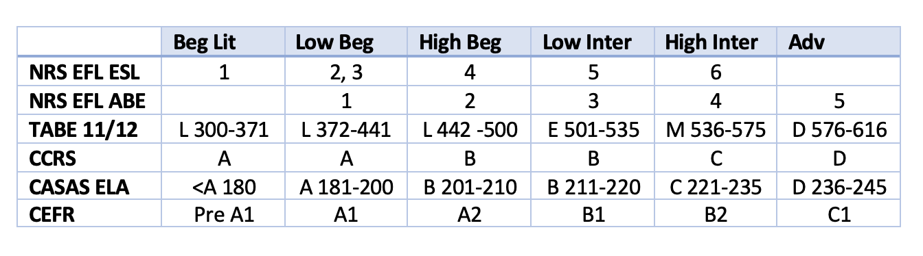 English Learner Assessments and Instruction for ELL & Bilingual Students