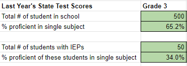 Moving toward District-Wide K-12 Differentiated Testing Articulation