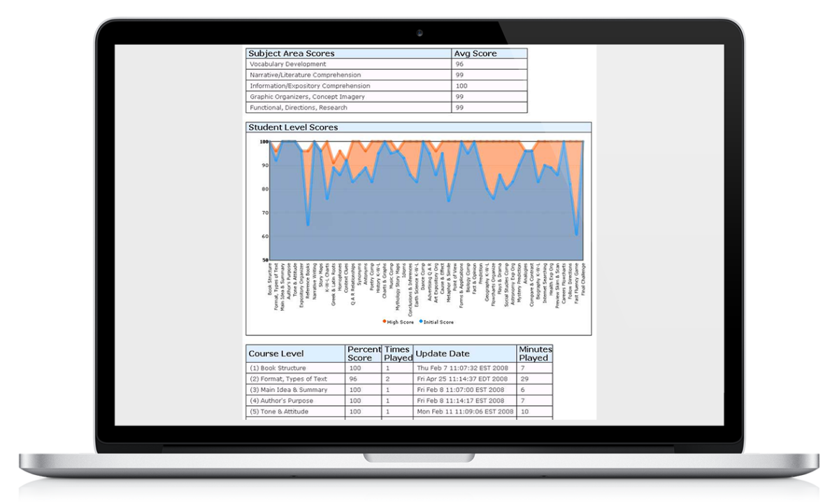 Personalized Learning Plan
